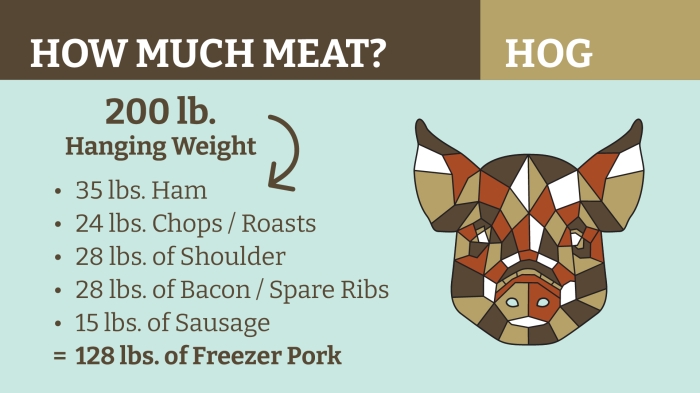 Carroll Creek Farms - shop